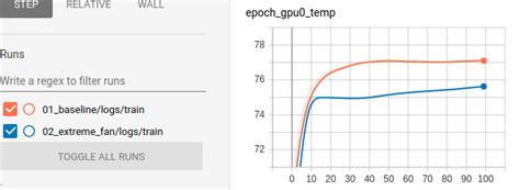 PCIe X Vs X Vs X When Using GPU For Deep Learning Ironbar