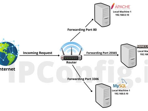 List Of TCP IP Commands IPconfig In
