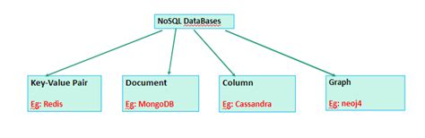 Crud Operations In Mongodb