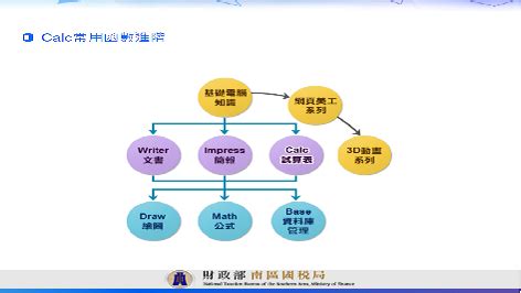 e等公務園 學習平臺 基礎函數 Microsoft Excel