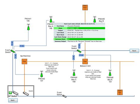 Nagios Network Map Software Spiceworks Community