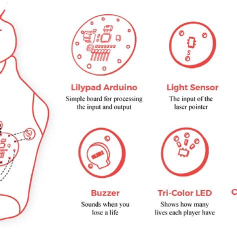 Wearable Interface Components Download Scientific Diagram