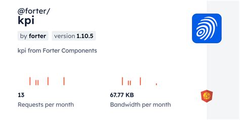 Forter Kpi CDN By JsDelivr A CDN For Npm And GitHub