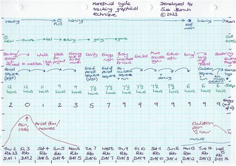 The Best Way To Track Your Menstrual Cycle Yoga And The Menstrual Cycle