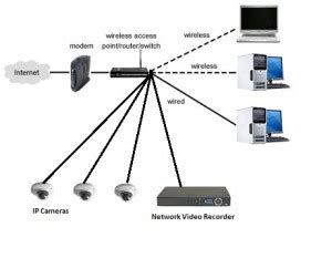 What Is The Difference Between A Static IP And A Dynamic IP Address Security Camera King