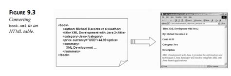 Getting Started With XSLT