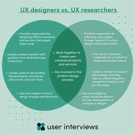 The Ux Designers Guide To User Research 🔎 Common Research Methods Ux