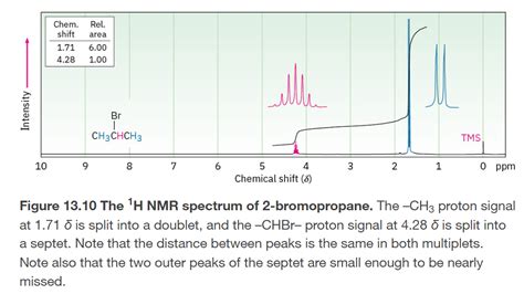 Nmr Spectroscopy Distance Between Peaks In 1h Nmr Multiplets