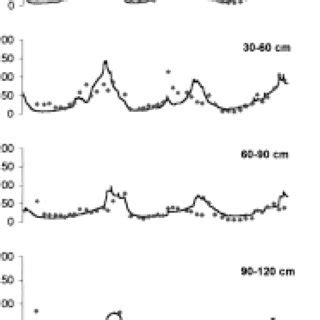 Model Input And Generated Model Output Possible From The Application Of Download Scientific