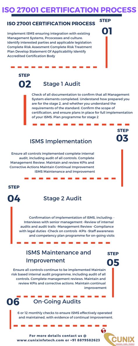 Iso 27001 Certification Process Class Organization Business Problems Management Consulting Firms