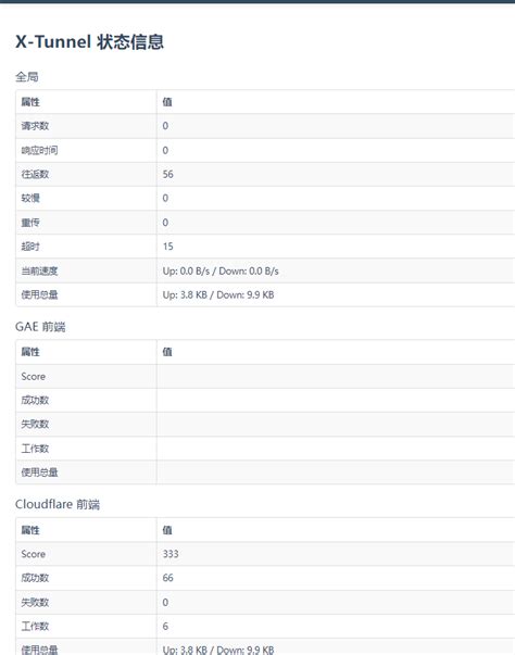 X Tunnel 无法访问谷歌 Issue XX net XX Net GitHub