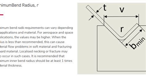 Minimum Bend Radius