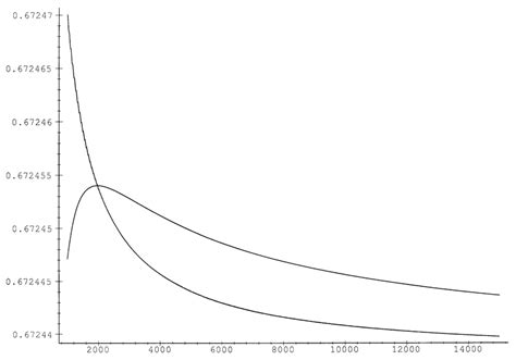 P And C F P K 0 P 0 0 50 Download Scientific Diagram