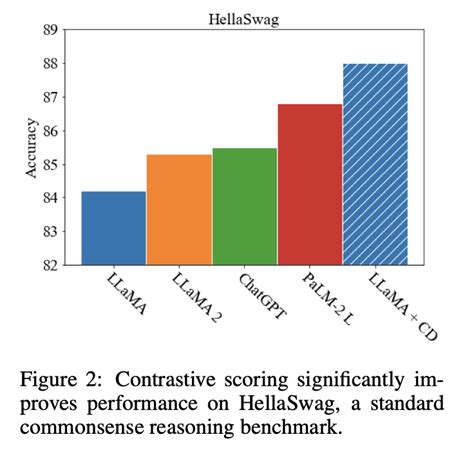 R Contrastive Decoding Improves Reasoning In Large Language Models Rsingularity