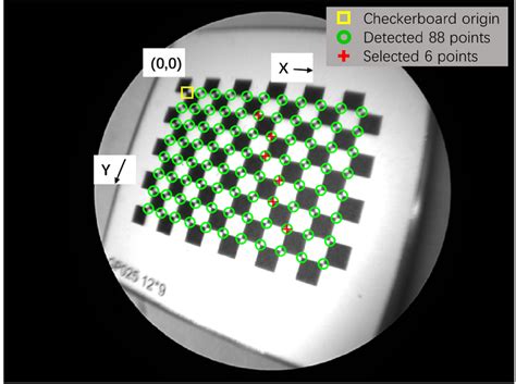 Origin And Detected Corners Of The Calibration Plate Download