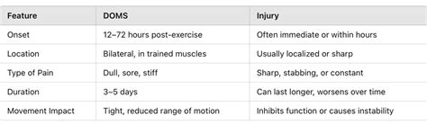 What Is Doms Understanding Muscle Soreness After Exercise Bellicu