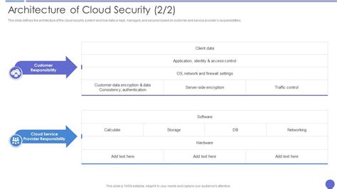 Architecture Of Cloud Security Ideas PDF
