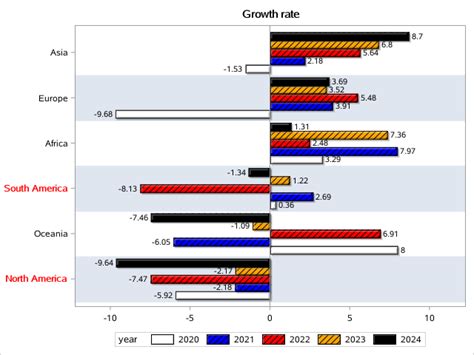 Solved Customize Specific Tick Values Values Order And Add Space