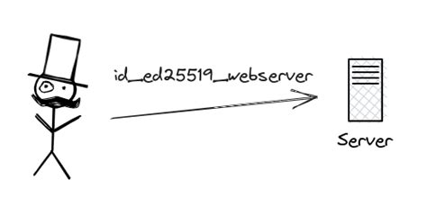 Qol Ssh Config File 一言 Medium