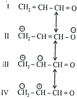 Among These Canonical Structures Which One Is Least Stable IIIIIIIV