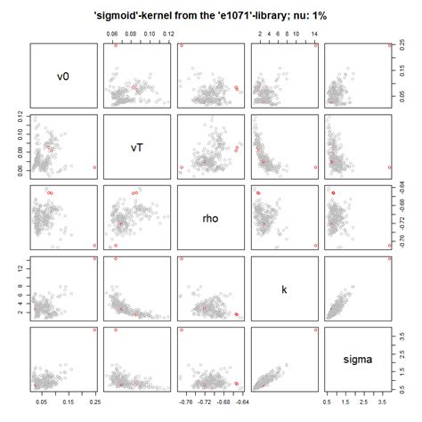 Scatterplote1071sigmoid1 The Path Is The Goal