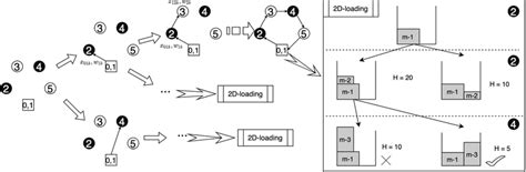 Example Of Phase 1 Subproblem Solution A Dynamic Programming Procedure Download Scientific