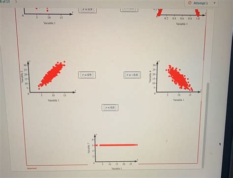 Solved Each Of The Following Graphs Show The Relationship Chegg