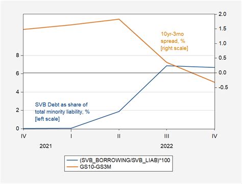 Svb No One Should Be Surprised Storytellingco