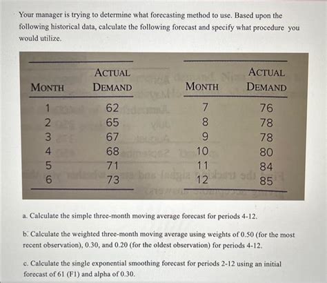Solved Your Manager Is Trying To Determine What Forecasting