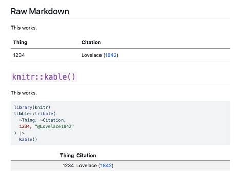 Citations In Tables Do Not Render Correctly Outside Of Raw Markdown And