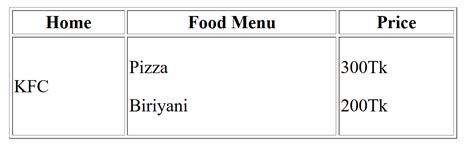 How To Create A Table Using Html And Data Presented In A Tabular Form