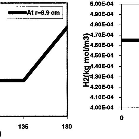 Tem Picture Of The Tin Cvd Step Coverage Tem Images Are Identical For Download Scientific