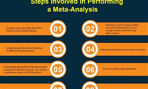 Meta Analysis Technique Of Research