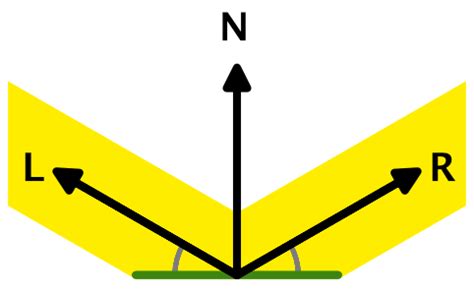 Directional Lights