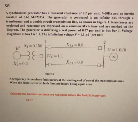 solved q4 a synchronous generator has a transient reactance
