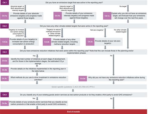 Climate Change CDP