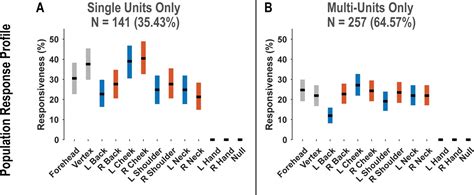 Figures And Data In Neural Encoding Of Actual And Imagined Touch Within Human Posterior Parietal