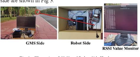 Figure From LoRA Communication Testing For LOS And NLOS Operations Semantic Scholar