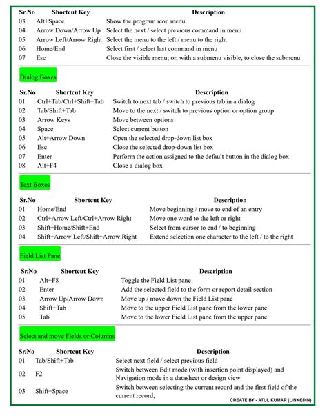 Solution Microsoft Shortcut Keys Studypool