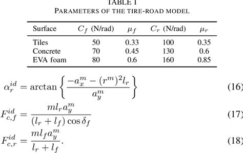 table i from estimating modeling errors in vehicle dynamics for timely