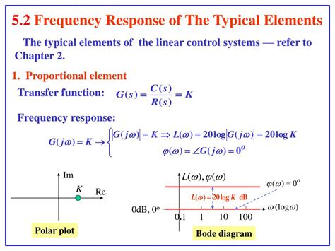 ppt chapter 5 frequency response method powerpoint presentation free