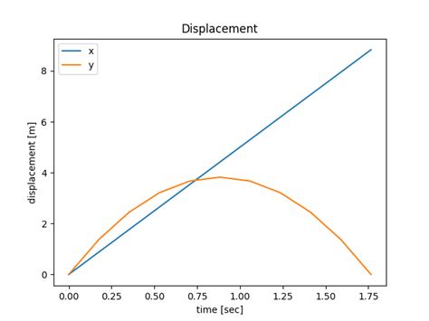 Automatic Differentiation In Tensorflow — A Practical Example By Slawomir Telega Phd Medium
