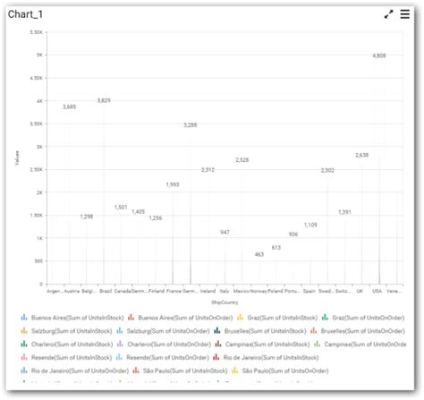 Configuring And Formatting A Column Chart With Code 192 Alpana Dashboard Designer Code192