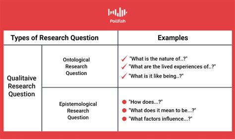 Qualitative Vs Quantitative Research Questions Examples At Ronald Alvarez Blog