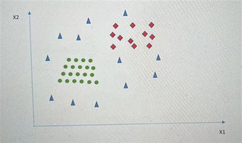 Solved Deep Learnin Neural Network