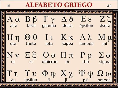 Alfabeto Griego Alfabeto Griego Letras Griegas Alfabeto