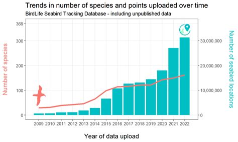Welcome To The New Seabird Tracking Database Website Seabird