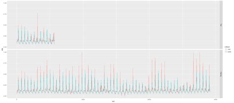 Radial Basis Function Network Download Scientific Diagram
