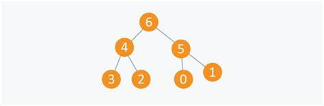 Heaps And Priority Queues HackerEarth