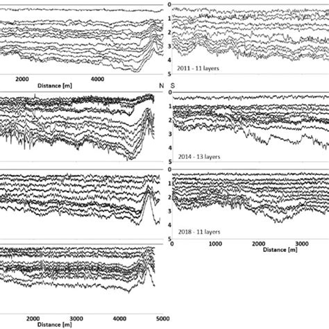 Snow Cover Layers Distinguished On The Gpr Profiles See The Location